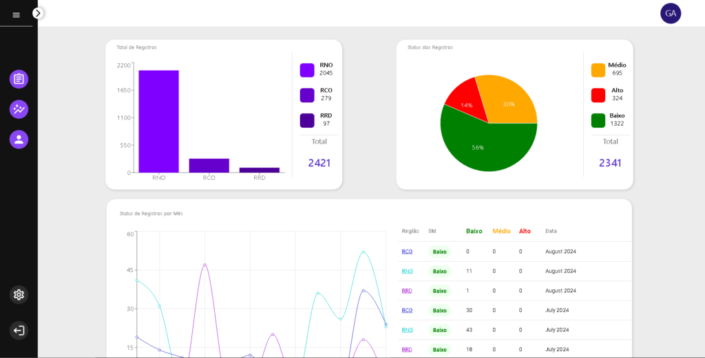 Sipremo – IA para Previsão de Desastres Naturais